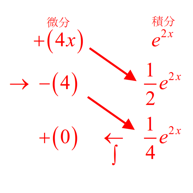 数学II_4Q模擬 – Math_24