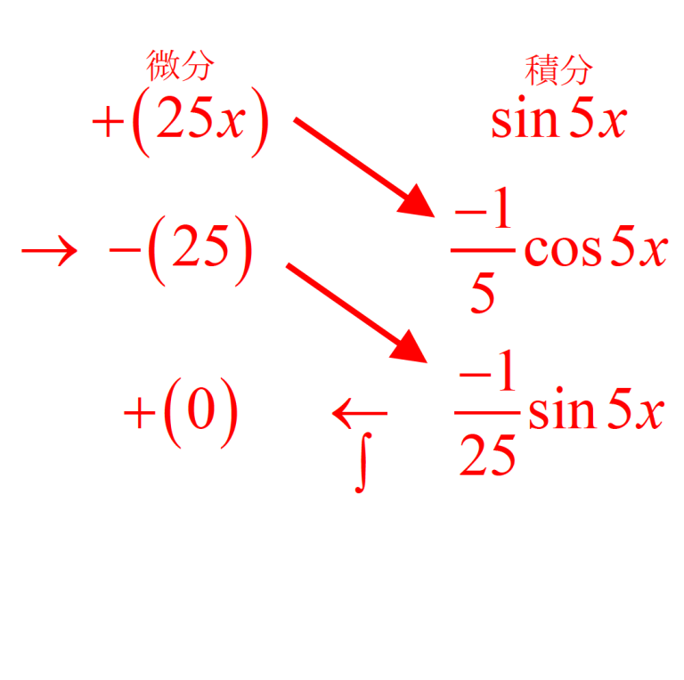 数学II_4Q模擬 – Math_24