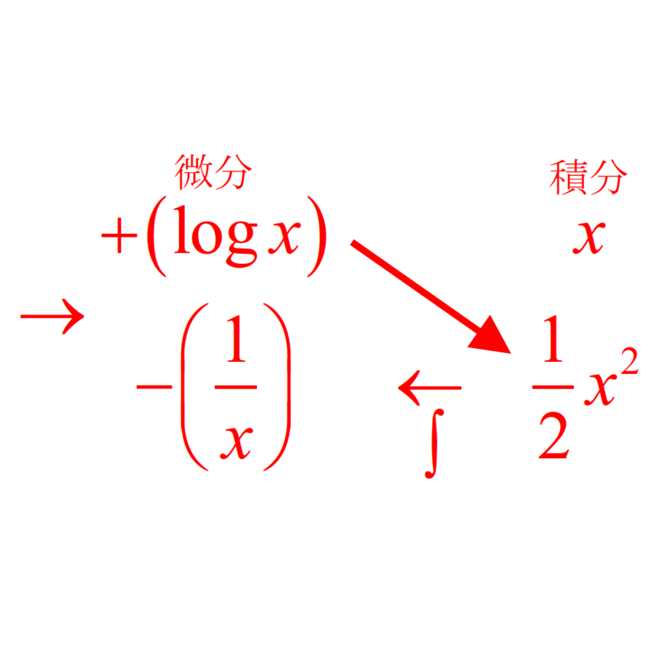 数学II_4Q模擬 – Math_24
